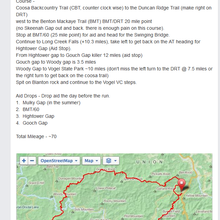 Georgia Death Loop (GA) | Fastest Known Time